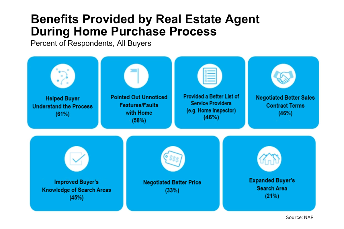 Why You Should Use a Real Estate Agent When You Buy a Home - Tucson ...